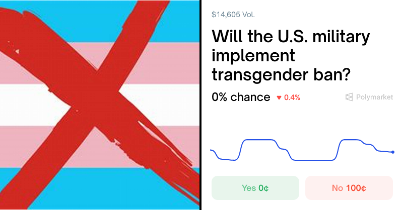 Polymarket | Will the U.S. military implement transgender...