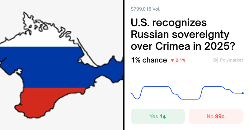 Polymarket | U.S. recognizes Russian sovereignty over Cri...