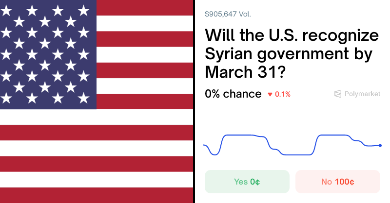 Who will recognize Syrian Government by March 31?