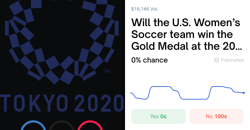 Will the U.S. Women’s Soccer team win the Gold Medal at t...