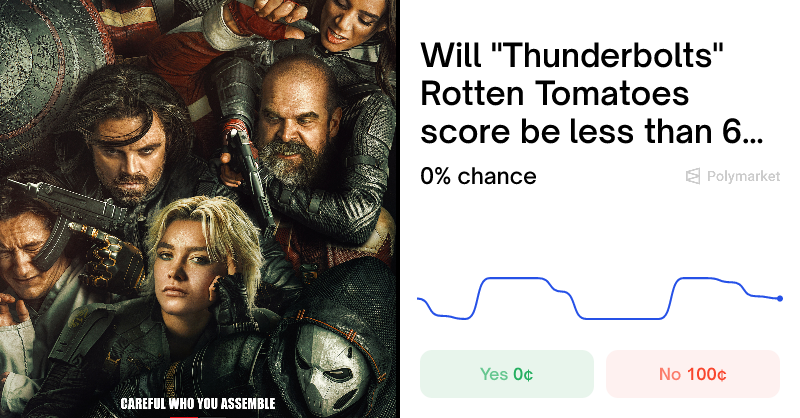 "Thunderbolts" Rotten Tomatoes score?