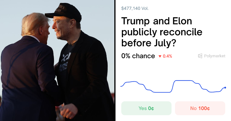 Polymarket | Trump and Elon publicly reconcile before Jul...