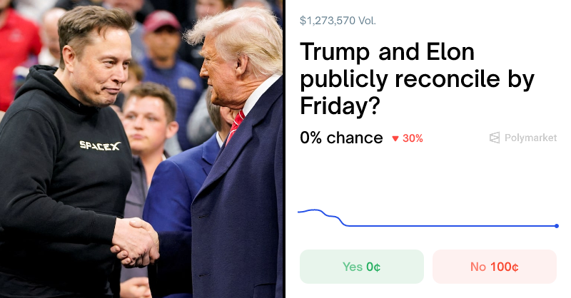 Trump and Elon publicly reconcile by Friday? Odds & Predi...