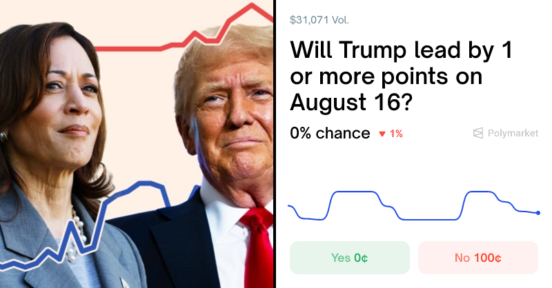 Trump vs. Harris RCP polling margin on Aug 16?