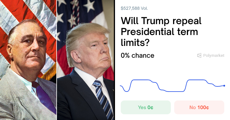 Polymarket | Will Trump repeal Presidential term limits?