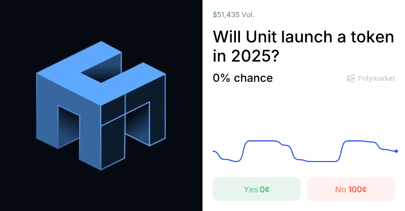 Polymarket | Will Unit launch a token in 2025?
