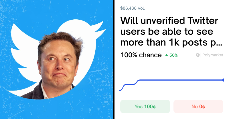 Polymarket | Will unverified Twitter users be able to see...