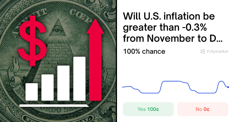 What will U.S. inflation be from November to December 202...