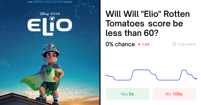 "Elio" Rotten Tomatoes score?
