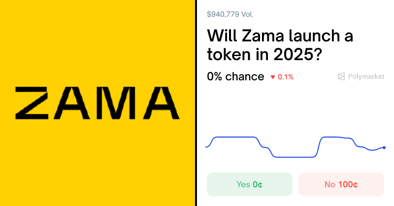 Polymarket | Will Zama launch a token in 2025?