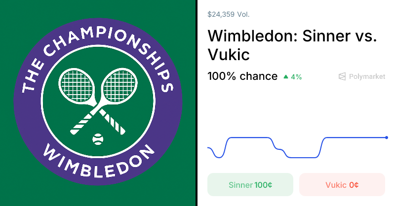 Polymarket | Wimbledon: Sinner vs. Vukic