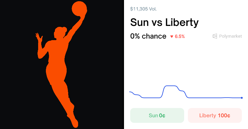 Sun vs Liberty