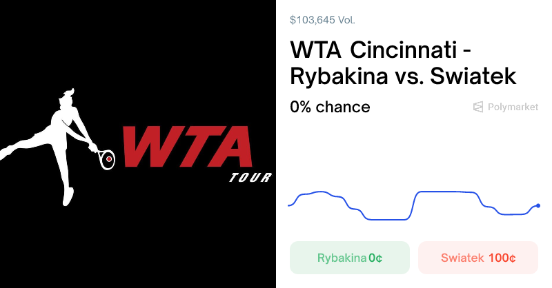 Polymarket | WTA Cincinnati - Rybakina vs. Swiatek