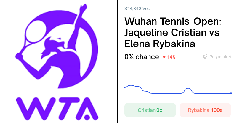 Polymarket | Wuhan Tennis Open: Jaqueline Cristian vs Ele...