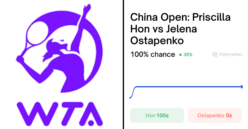 Polymarket | China Open: Priscilla Hon vs Jelena Ostapenk...