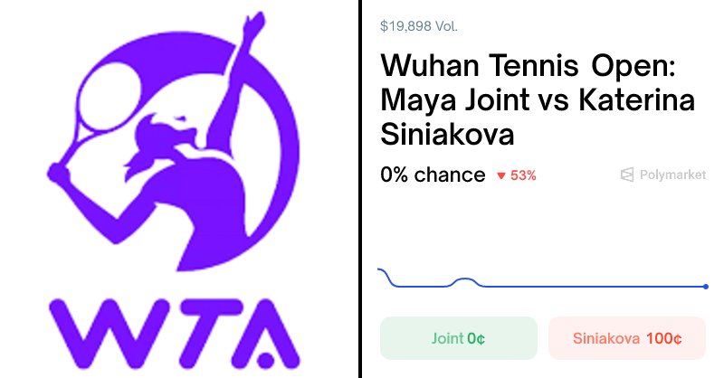 Wuhan Tennis Open: Maya Joint vs Katerina Siniakova Odds ...