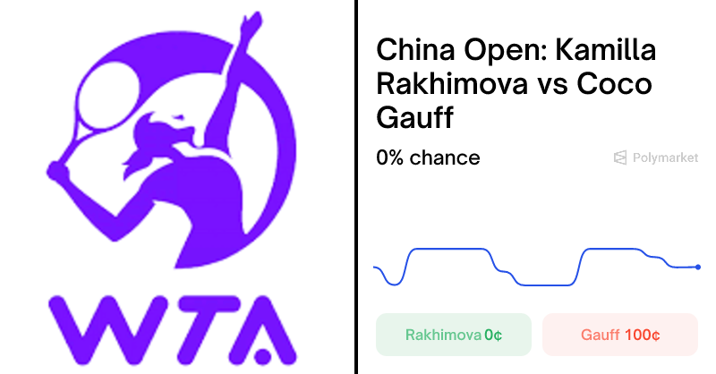 Polymarket | China Open: Kamilla Rakhimova vs Coco Gauff