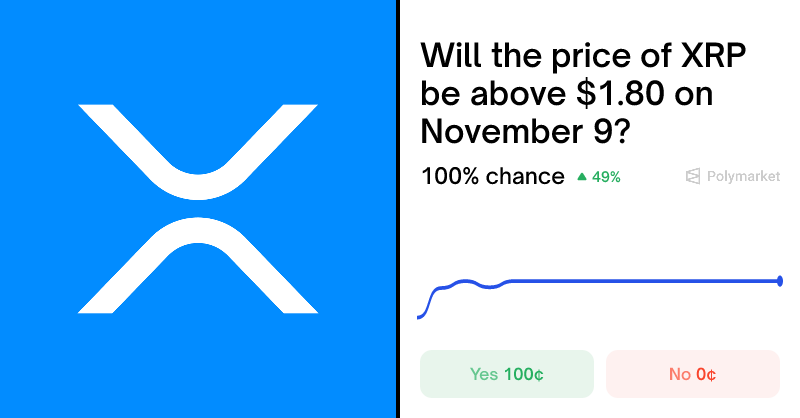 XRP above ___ on November 9? Predictions & Odds | Polymarket