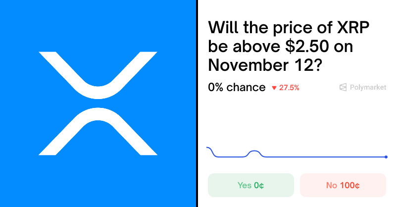 Polymarket | XRP above ___ on November 12?