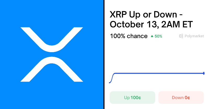 Polymarket | XRP Up or Down - October 13, 2AM ET