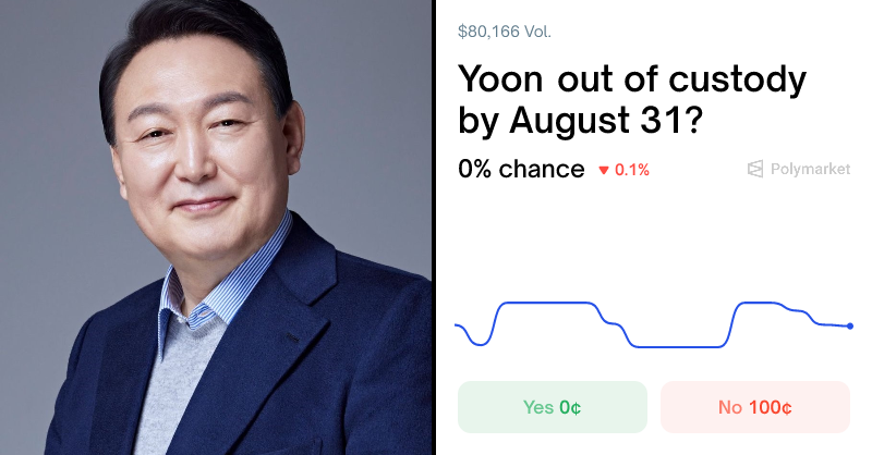 Polymarket | Yoon out of custody by August 31?