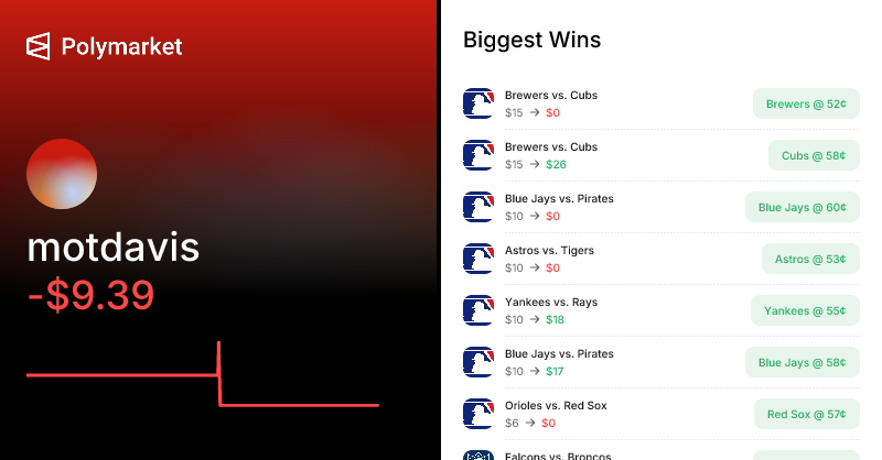 @motdavis on Polymarket