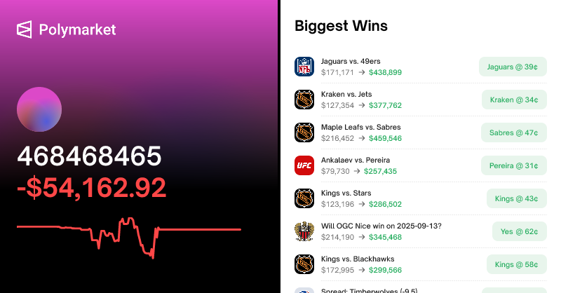 Polymarket - Profile