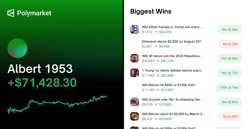 @Albert 1953 on Polymarket