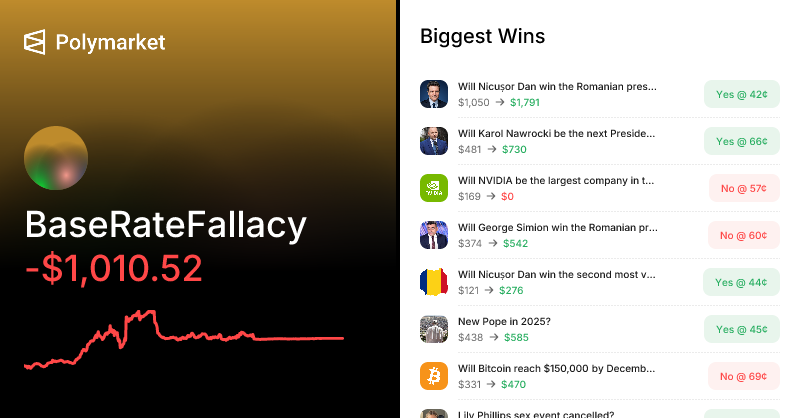 @BaseRateFallacy on Polymarket