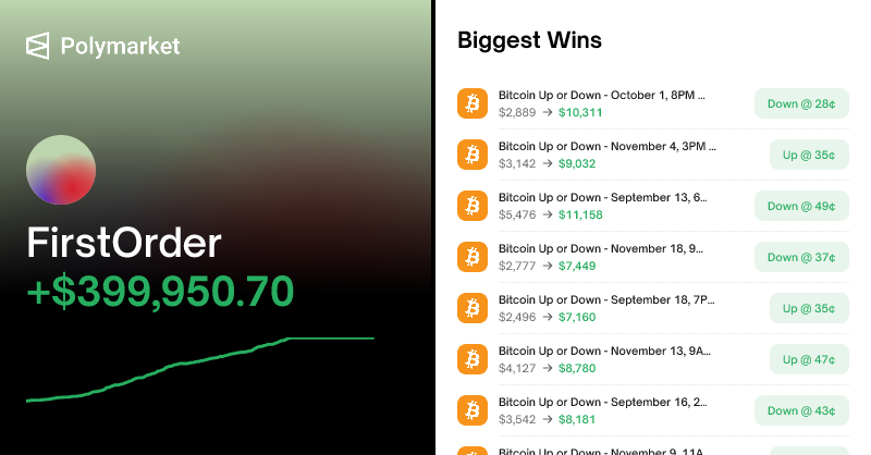 @FirstOrder on Polymarket