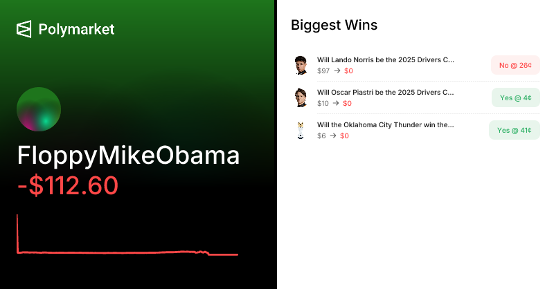 @FloppyMikeObama on Polymarket