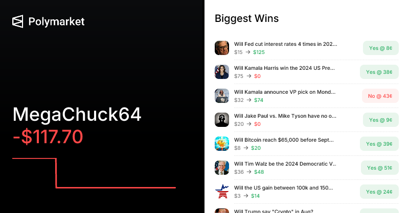 @MegaChuck64 on Polymarket