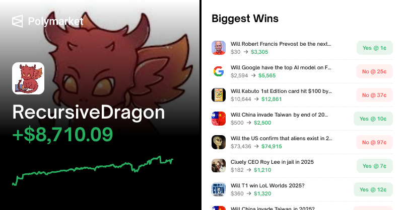 @RecursiveDragon on Polymarket