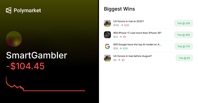 @SmartGambler on Polymarket