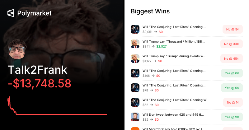 @Talk2Frank on Polymarket