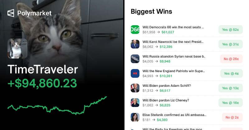 @TimeTraveler on Polymarket