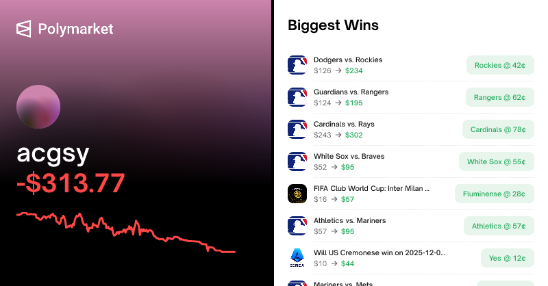 Polymarket - Profile