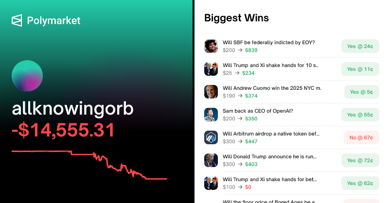 Polymarket - Profile