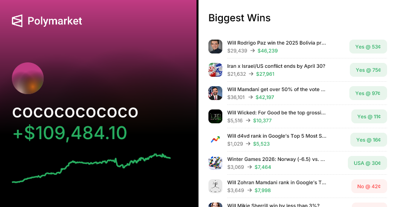 @cocococococo on Polymarket
