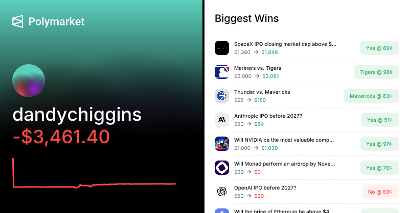 @dandychiggins on Polymarket