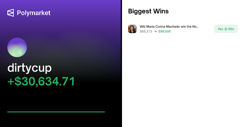 Polymarket - Profile