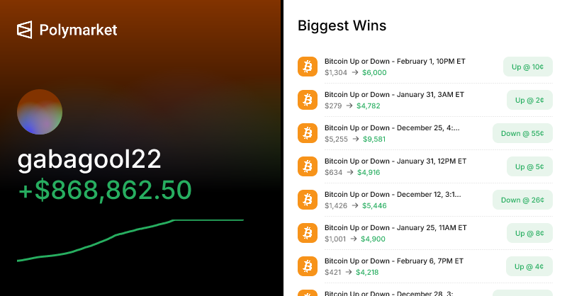 @gabagool22 on Polymarket