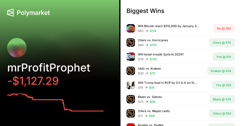 @mrProfitProphet on Polymarket