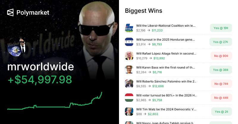 @mrworldwide on Polymarket