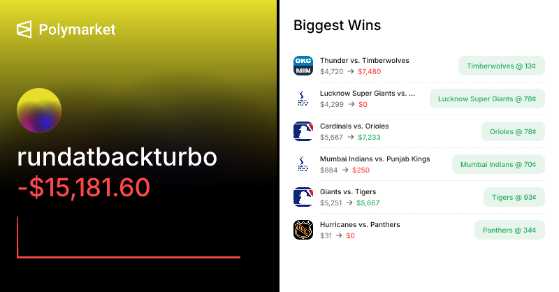 @rundatbackturbo on Polymarket