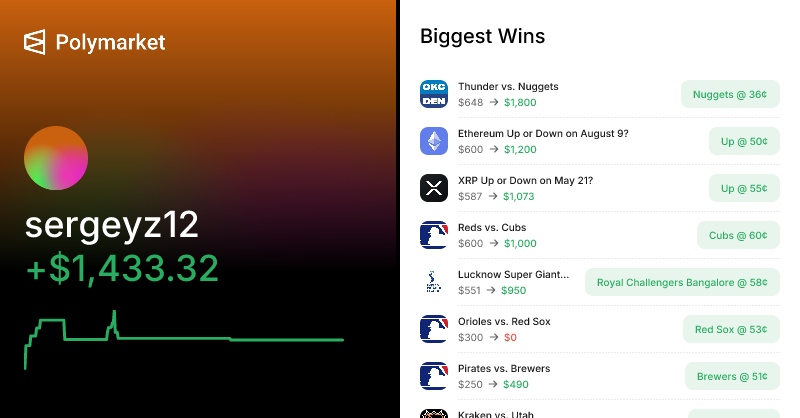 @sergeyz12 on Polymarket