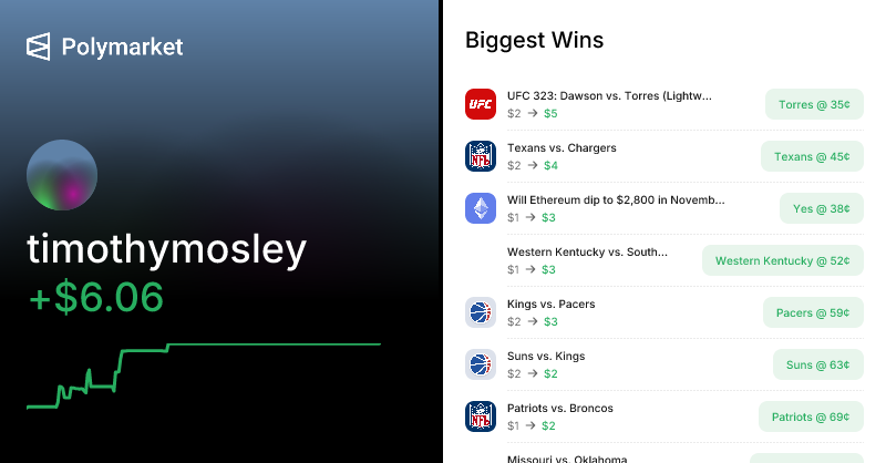 @timothymosley on Polymarket