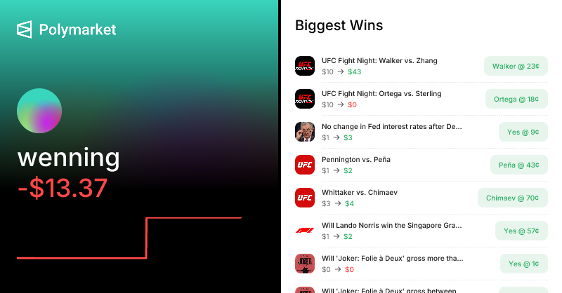 @wenning on Polymarket